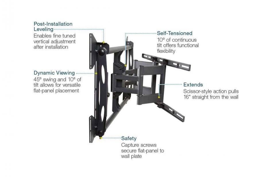 Swingout Mount for Flat-Panel Displays up to 175 lb. | Premier Mounts